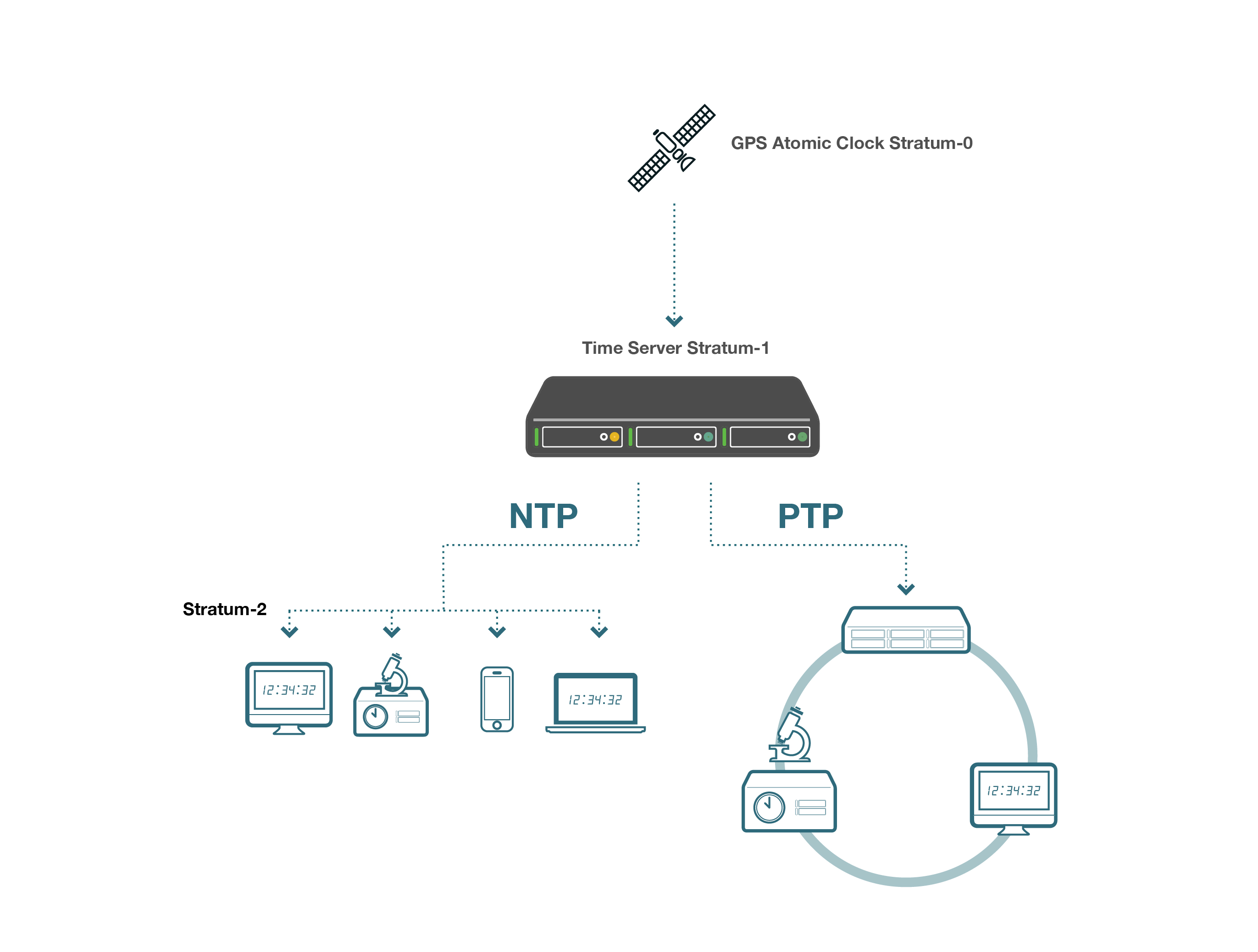 Time Server Throughwave Thailand Co Ltd 